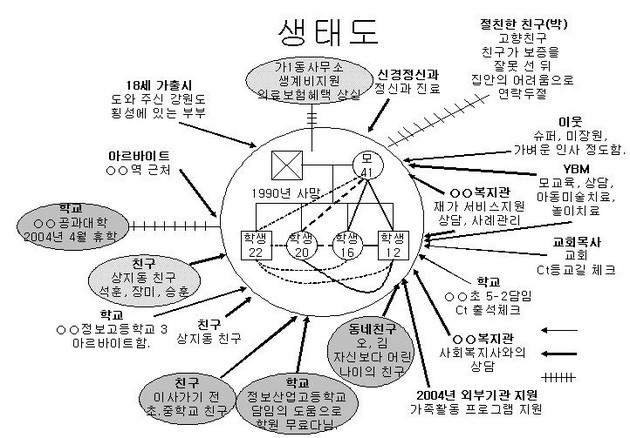 나는 하나님의 사랑을 전하는 음악 치료사